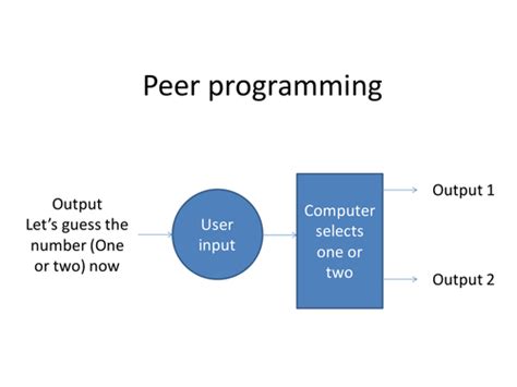 python pair programming activity for aqa gcse computer science