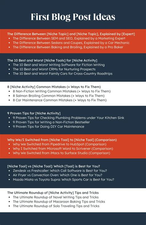 How To Write A Blog Post A Step By Step Guide Free Blog Post