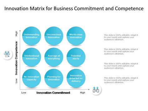 Innovation Matrix For Business Commitment And Competence Powerpoint Templates Designs Ppt Innovation Matrix For Business Commitment And Competence Powerpoint Templates Designs Ppt