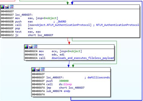 Virus Bulletin Vb2019 Paper Spoofing In The Reeds With Rietspoof