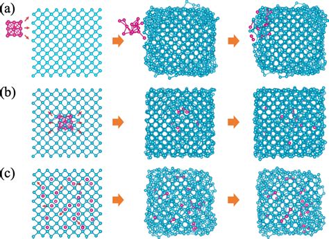 Figure 2 From Reaxff Reactive Force Field Development For Cusi Systems