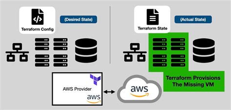 Devops Directive Courses