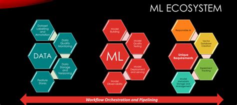 deploying ml in production vamsi mohan challa