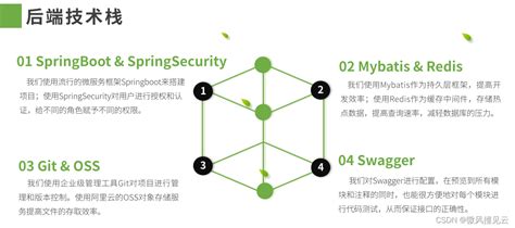 【中国大学生计算机设计大赛】国二省一备赛心得经验分享 计算机设计大赛怎么准备 csdn博客