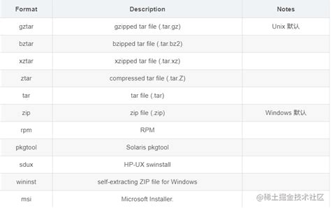 python打包 setuptools 腾讯云开发者社区 腾讯云