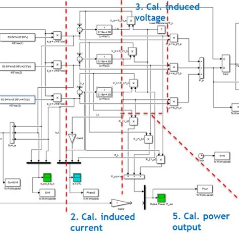 Time Domain Based Simulation Model For Point Absorber Download