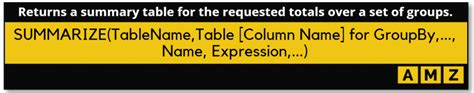 Understanding The Summarize Function In Dax Power Bi Training Australia