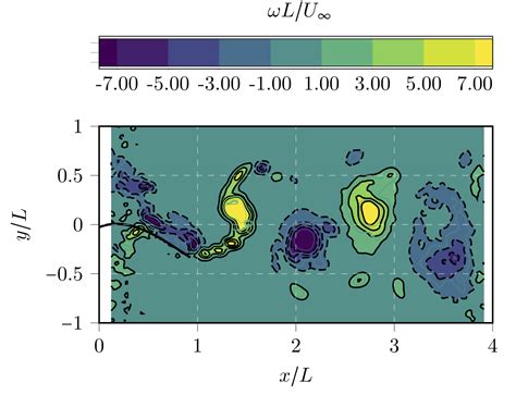 Wake And Aeroelasticity Of A Flexible Pitching Foil Ramiro Godoy Diana