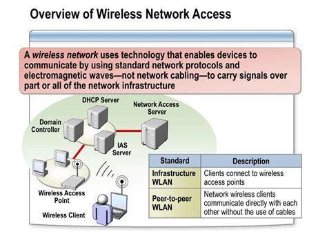 PPT Module Configuring Network Access PowerPoint Presentation Free Download ID