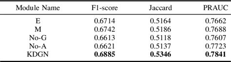 Table Iii From Knowledge Enhanced Dual Graph Neural Network For Robust