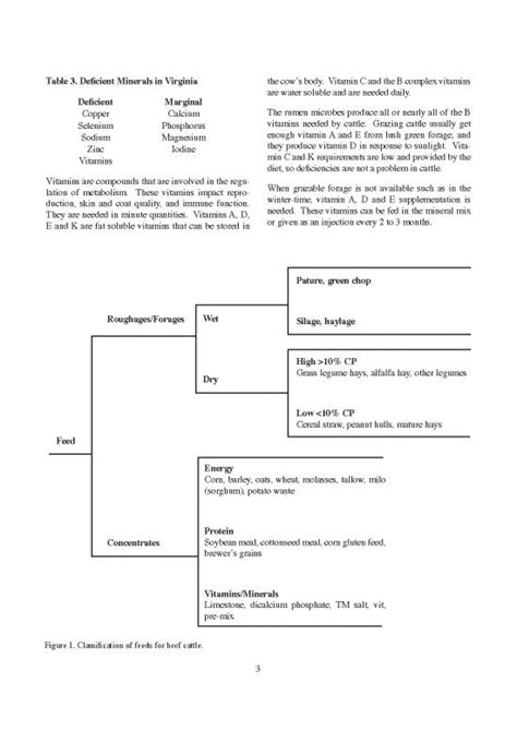 Essential Nutrients Pdf 151487 A1 Essential Nutrients Feed Classification Hall Et A 2009
