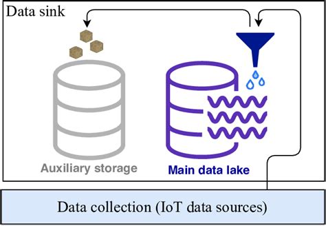 Data Filtering Preprocessing Download Scientific Diagram