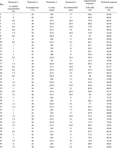 Ccd Arrangement And Responses For Jcb Yield Download Table