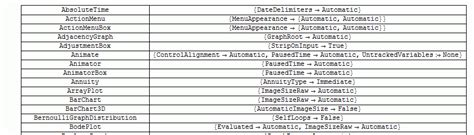 How Can One Find Undocumented Options Or Option Values In Mathematica
