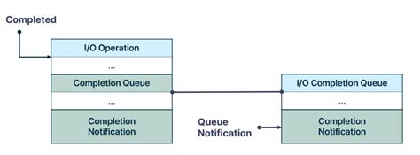 Process Injection Using Windows Thread Pools Safebreach