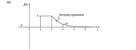 Solved For Each Waveform Illustrated Below I Express Chegg