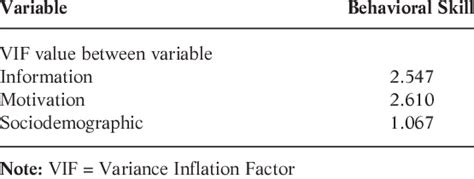 Variable Multicollinearity Analysis Download Scientific Diagram