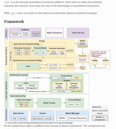 เพื่อน Developer Chaipat Nengcomma Facebook