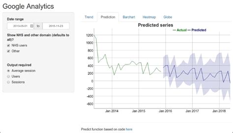 Dygraphs With A Prediction Web Application Development With R Using