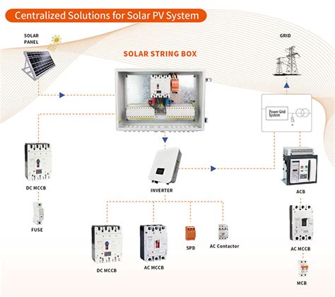 China Ip65 Dc Solar Pv Array Strings Combiner Box Suppliers Manufacturers Factory Zhechi