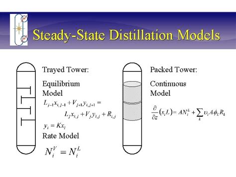 Modeling Of Reactive Distillation John Schell Dr R