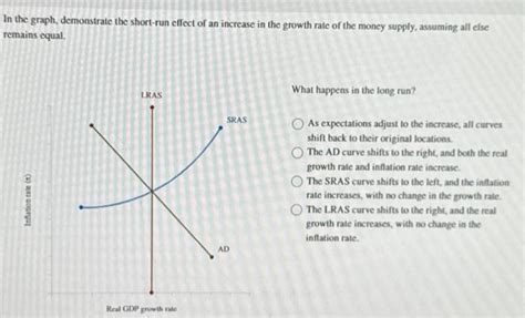 Solved In the graph, demonstrate the short-run effect of an | Chegg.com