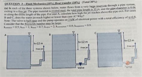Solved Code Class Asciimath QUESTION Fluid Mechanics Chegg