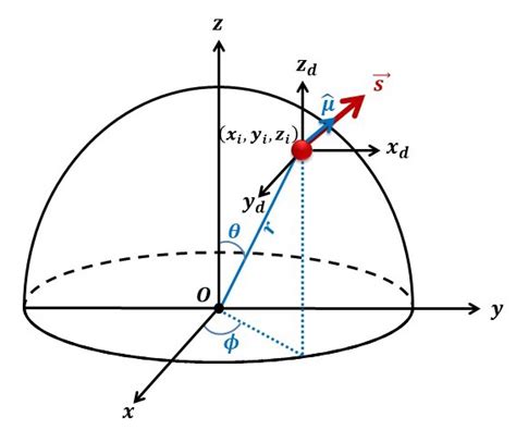 Half Sphere Head Model A Spherical Coordinates And B An Example Of Download Scientific