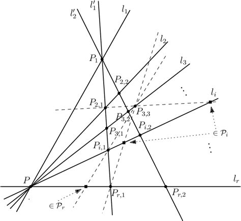 Figure 1 From Line Percolation In Finite Projective Planes Semantic Scholar