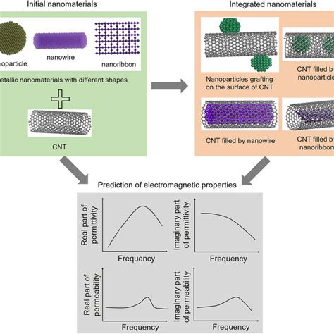 The Role Of Md Simulations In Systemization And Optimization Of Download Scientific Diagram