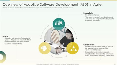 Top 10 Agile Scrum Methodology Powerpoint Presentation Slides