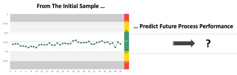 A Guide To Process Capability Cp Cpk And Process Performance Pp Ppk