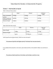 Data Sheet For Density Lab VirtualSUM21 Docx Data Sheet For Density A Characteristic Property