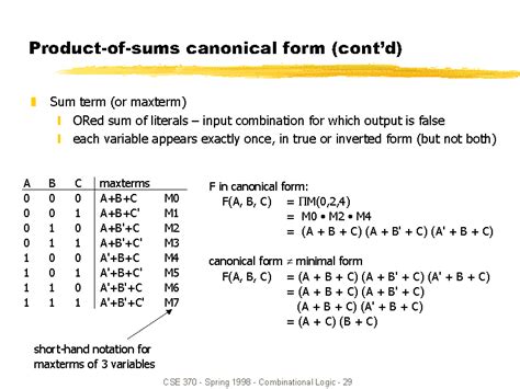 Understanding Sum Of Minterms And Product Of Maxterms