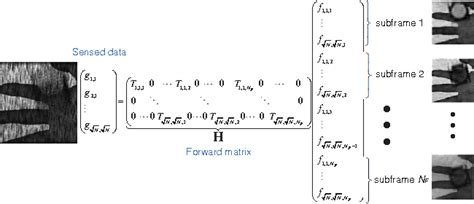 coded aperture compressive temporal imaging paper and code catalyzex