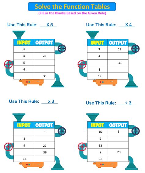Free Math Worksheets Function Machines Free Math Worksheets Math