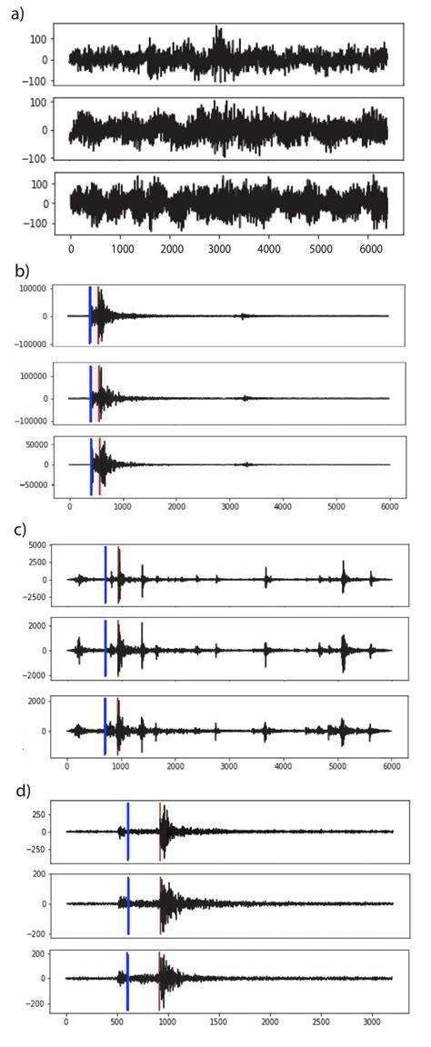 Examples Of Problematic Seismograms Detected By AI Based Models During Download Scientific
