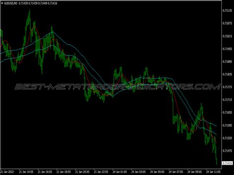 Power Ema Trend Following System ⋆ Great Mt4 Indicators Mq4 Or Ex4