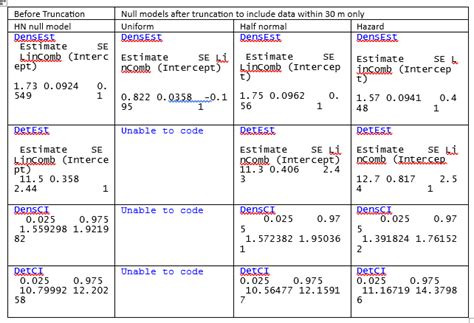Analysis With R Assignment 3 Distance Sampling Verdantlearn