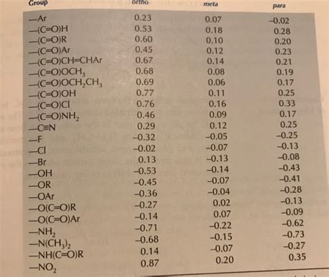 Solved Questions 1 Given The H Nmr Spectrum And Molec Ular