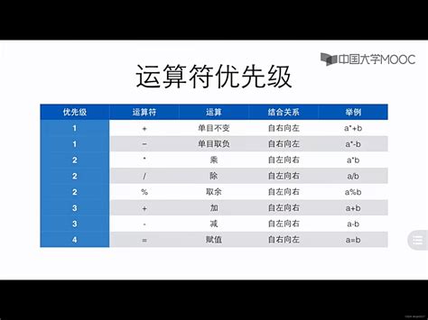 C语言学习:表达式与运算符优先级解析 Csdn博客 C语言学习:表达式与运算符优先级解析 Csdn博客