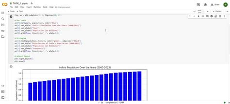 task 1 datavisualization python skillcrafttechnology… priyanka