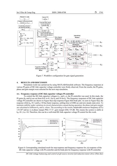 Dc Link Voltage Balancing And Control Of Qz Source Inverter Fed Induction Motor Drive Pdf