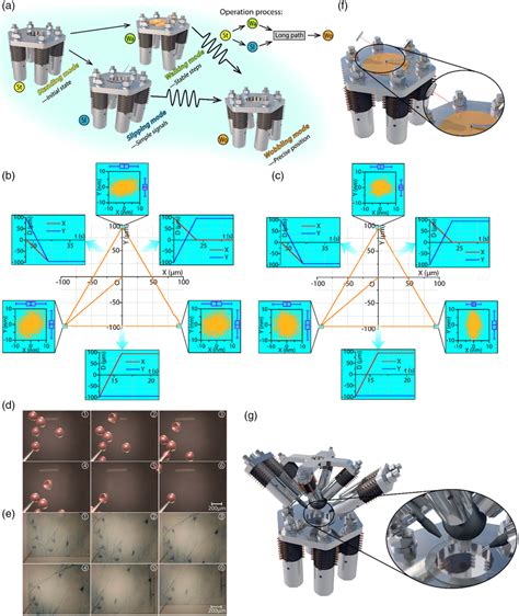 Multimode Switching And Potential Applications Of Per‐hexapod A The