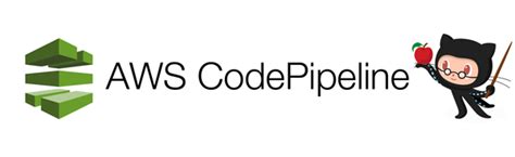 Integrating AWS And GitHub Adrian Milne