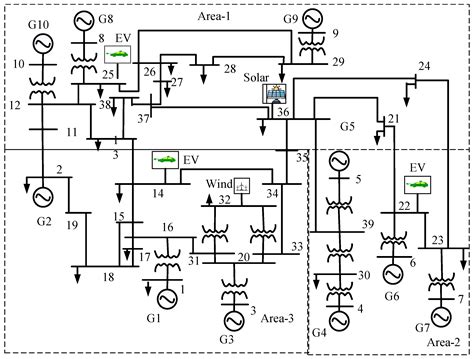 Robust Load Frequency Control In Cyber Vulnerable Smart Grids With Renewable Integration
