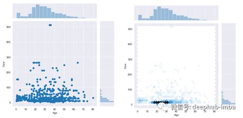 Seaborn
