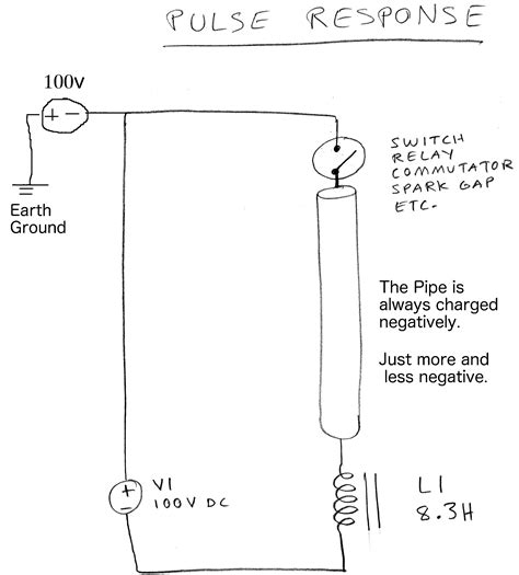 Pulse Response Coulomb Potential Pulse