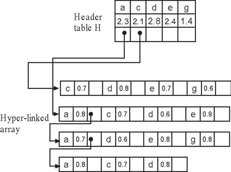 figure 15 1 from chapter 15 frequent pattern mining algorithms with