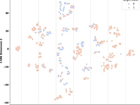 Machine Learning Deep Learning Tutorials Upwork